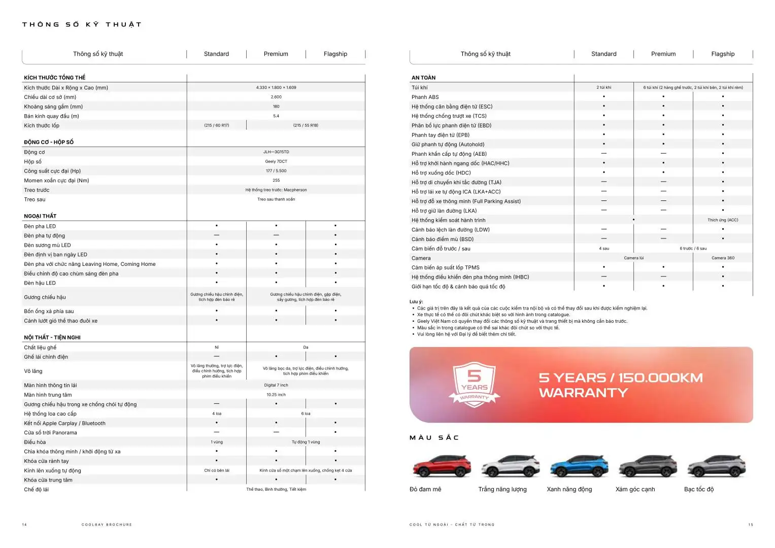 Geely Coolray Premium - Geely Long Biên